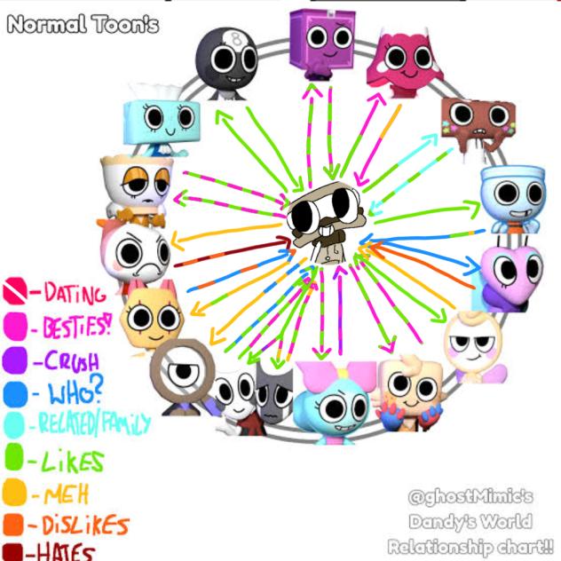 ꧁𝓸𝓬꧂ feelings - ibisPaint