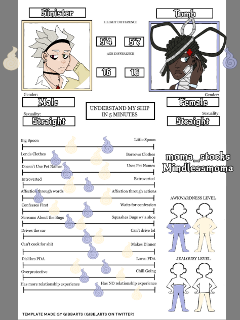 TombxSinister oc couple chart - ibisPaint