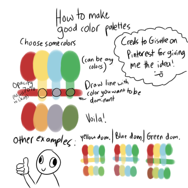 How to make good color palettes - ibisPaint