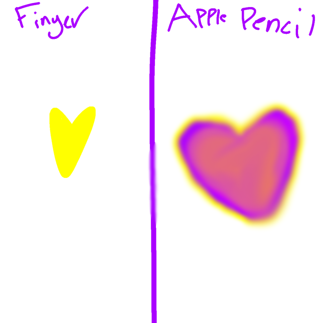 Finger drawing vs apple pencil - ibisPaint