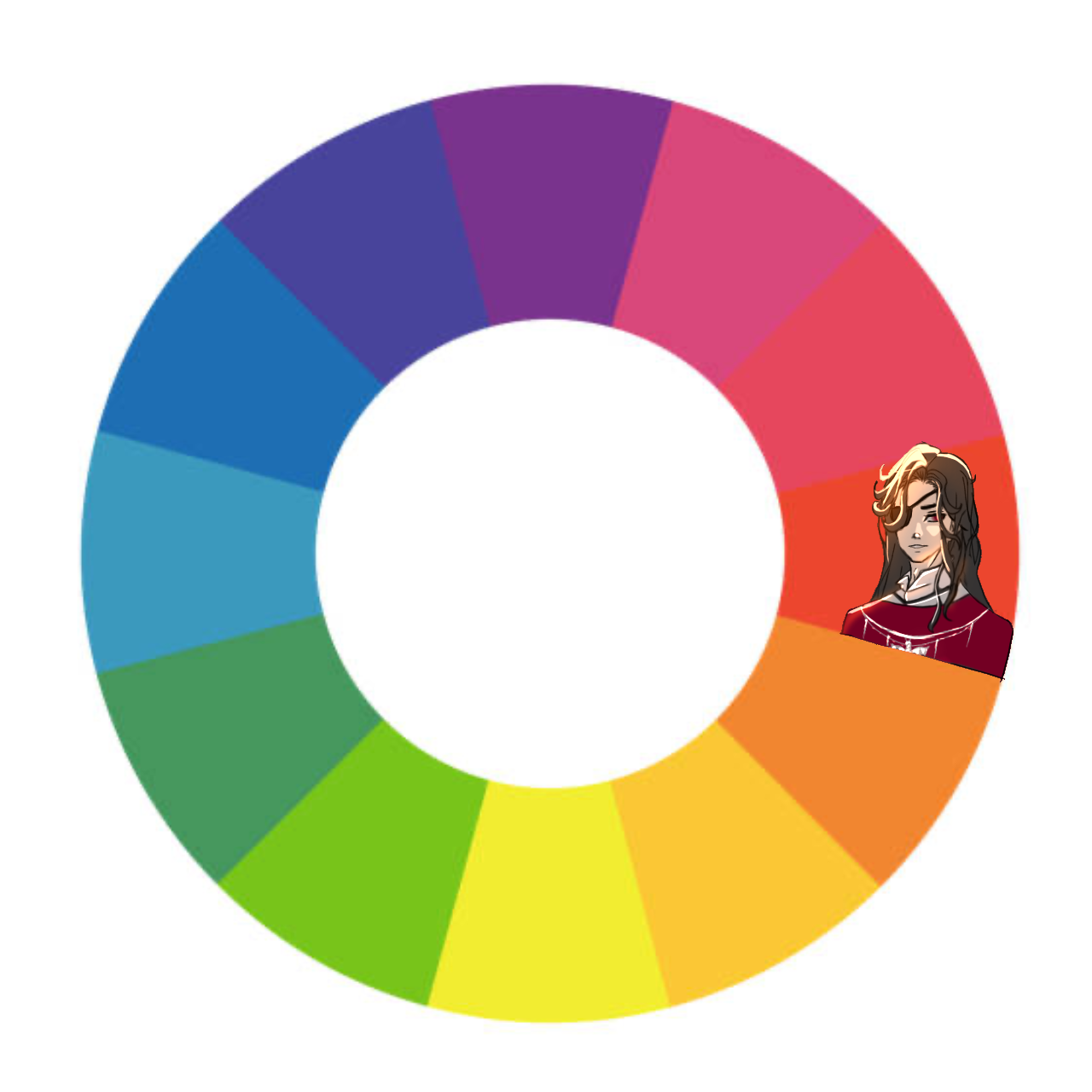 Character wheel pt 1 - ibisPaint