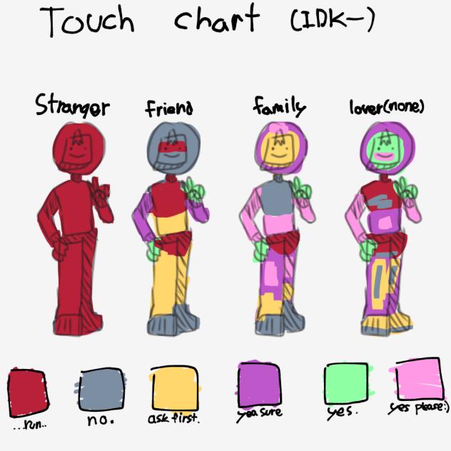 touch chart hehe - ibisPaint