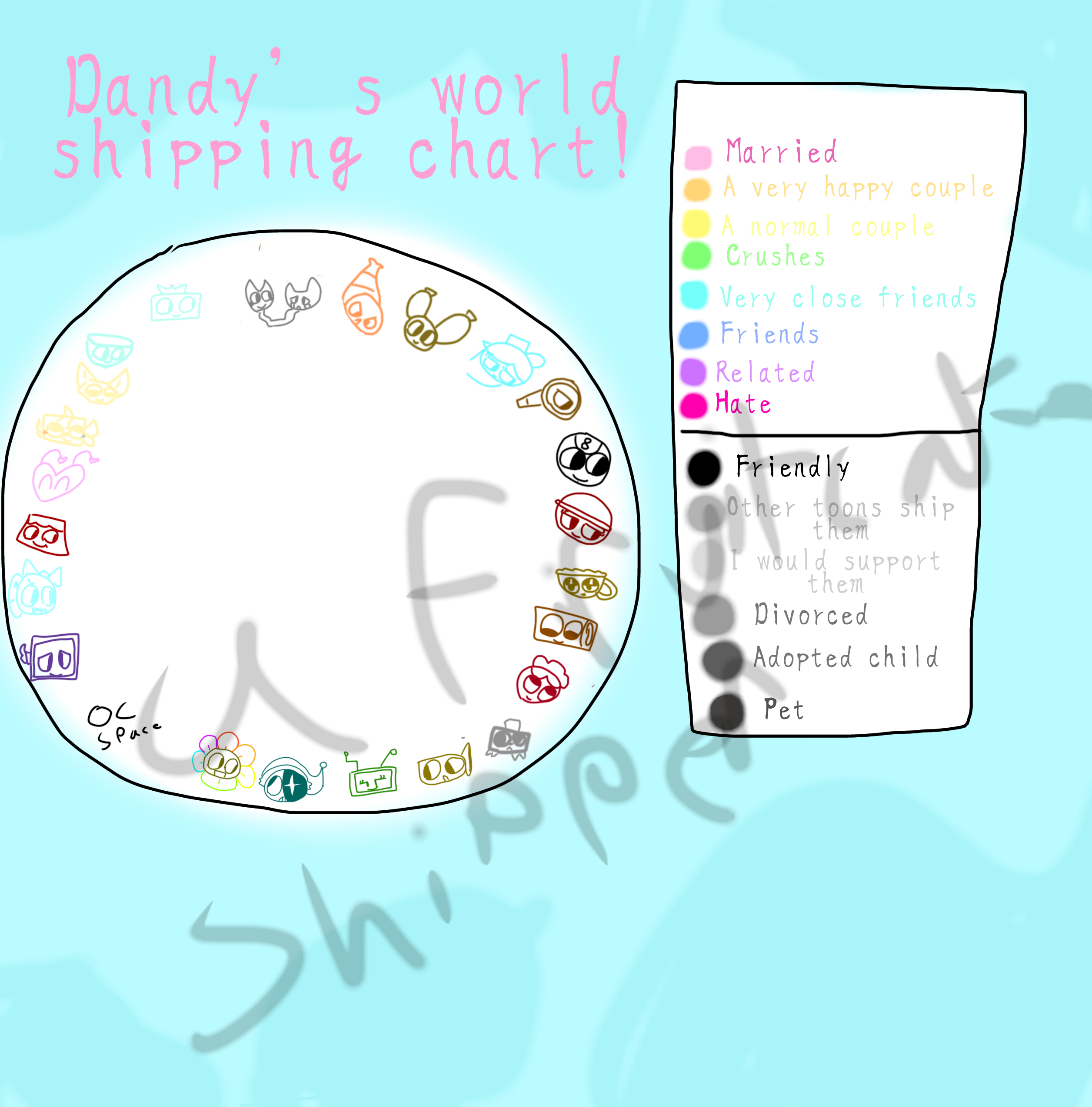 Dandys world chart - ibisPaint