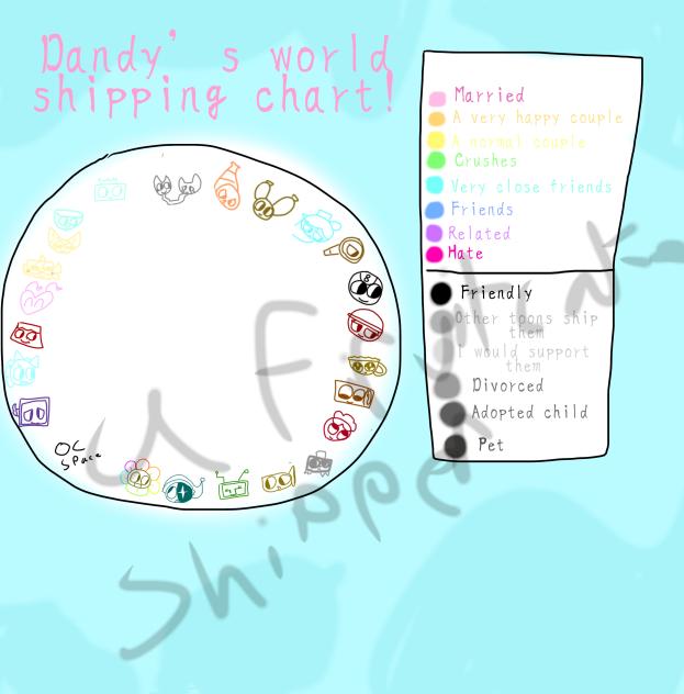 Dandys world chart - ibisPaint