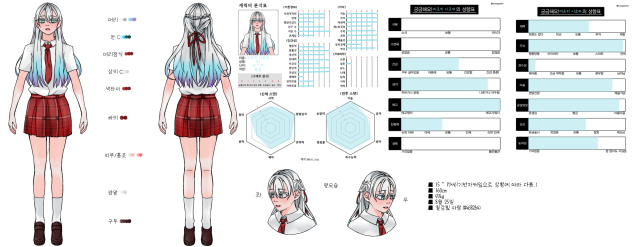 OC traits chart - ibisPaint