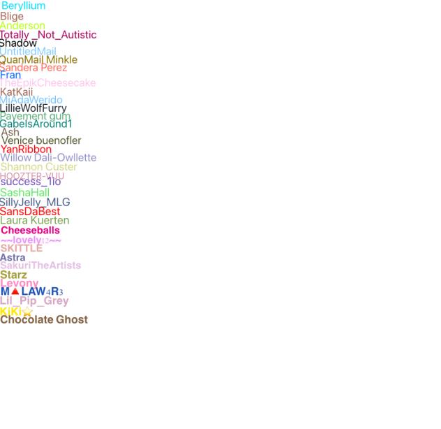 the names.. - ibisPaint