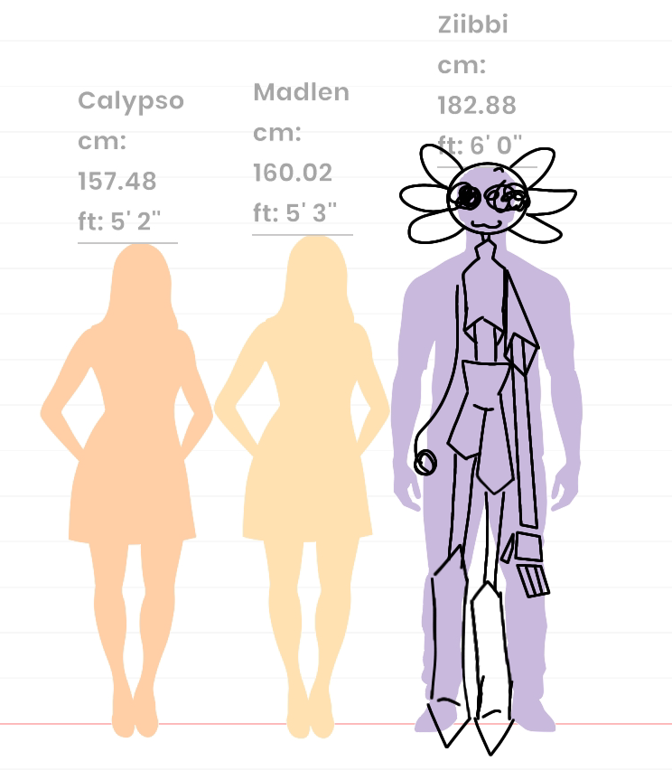 dayumm 😨(tadc oc) - ibisPaint