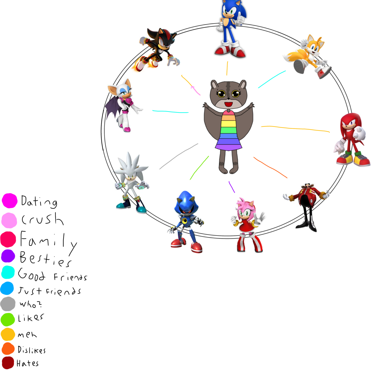 Sky Friendship Chart - ibisPaint