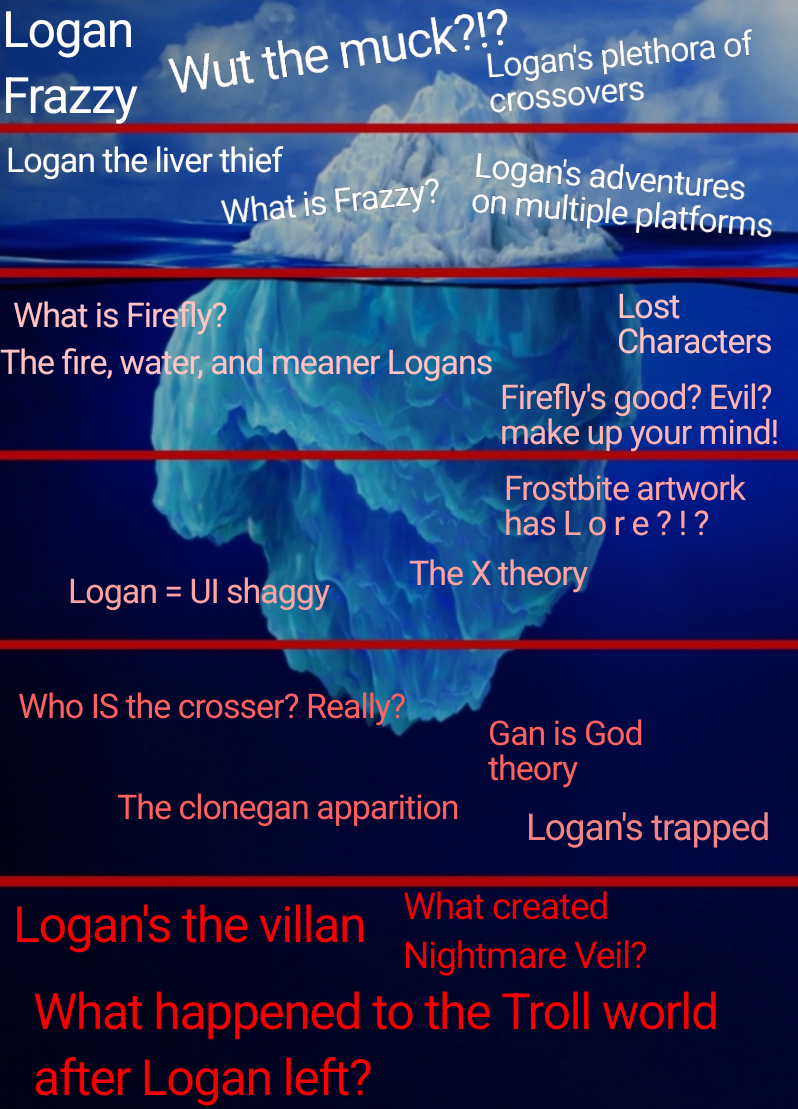 The Logan Iceberg - ibisPaint