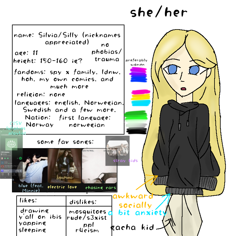 artist ss (ss of me!) - ibisPaint