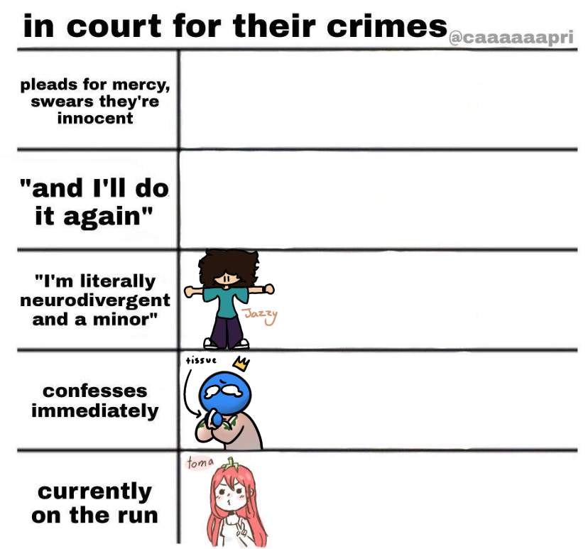 Crime Collab - ibisPaint