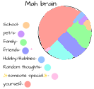 Mah brain - ibisPaint