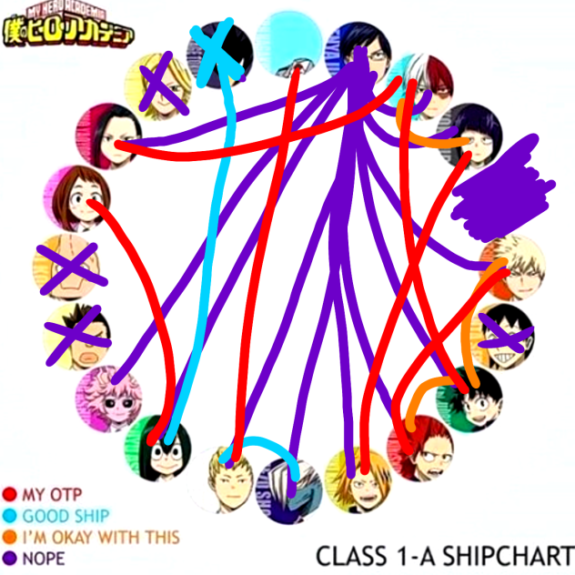 Class 1-A Ship Chart - ibisPaint