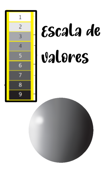 Escala de valores - ibisPaint