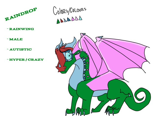 Raindrop! Ref sheet! - ibisPaint