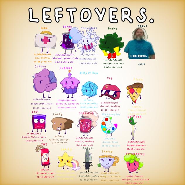 MY BF’S LEFTOVERS HEADCANONS! - ibisPaint