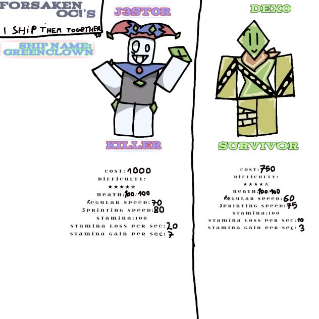 My Forsaken OC's - ibisPaint