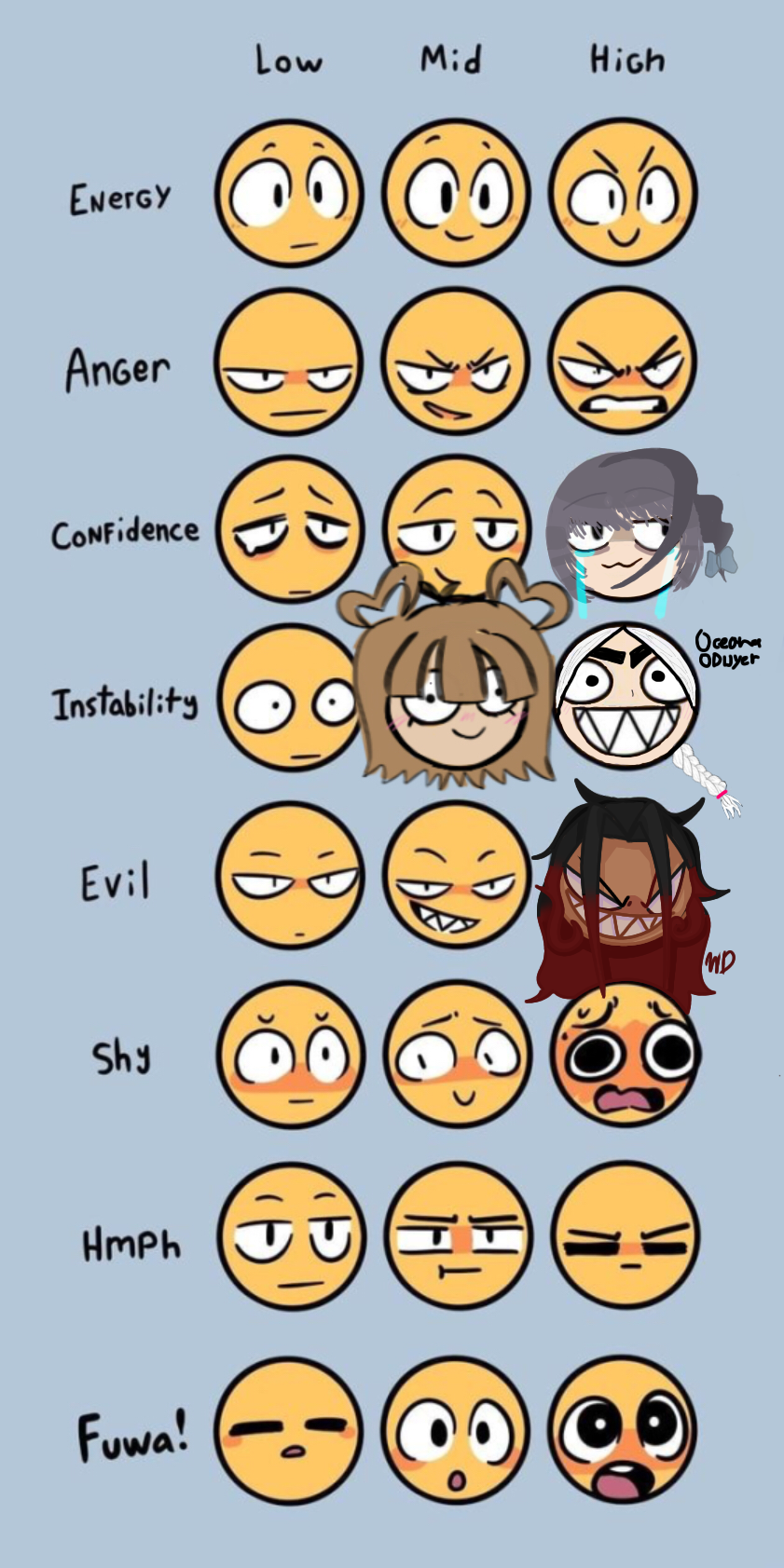 Head collab - ibisPaint