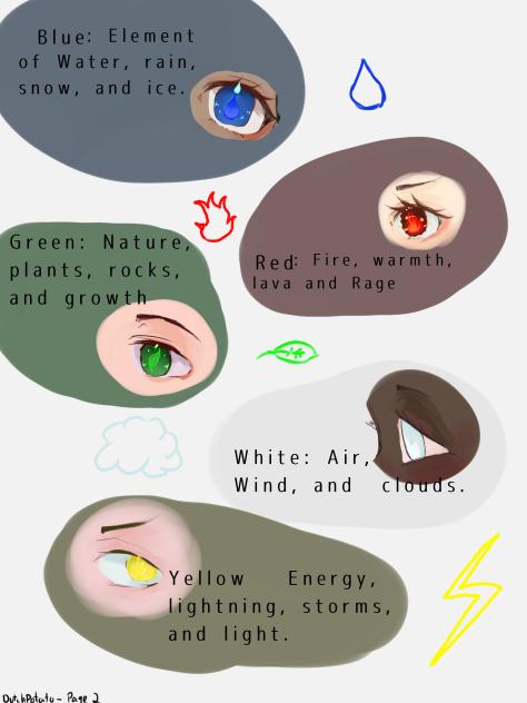 Glass crown- Page 2 - ibisPaint