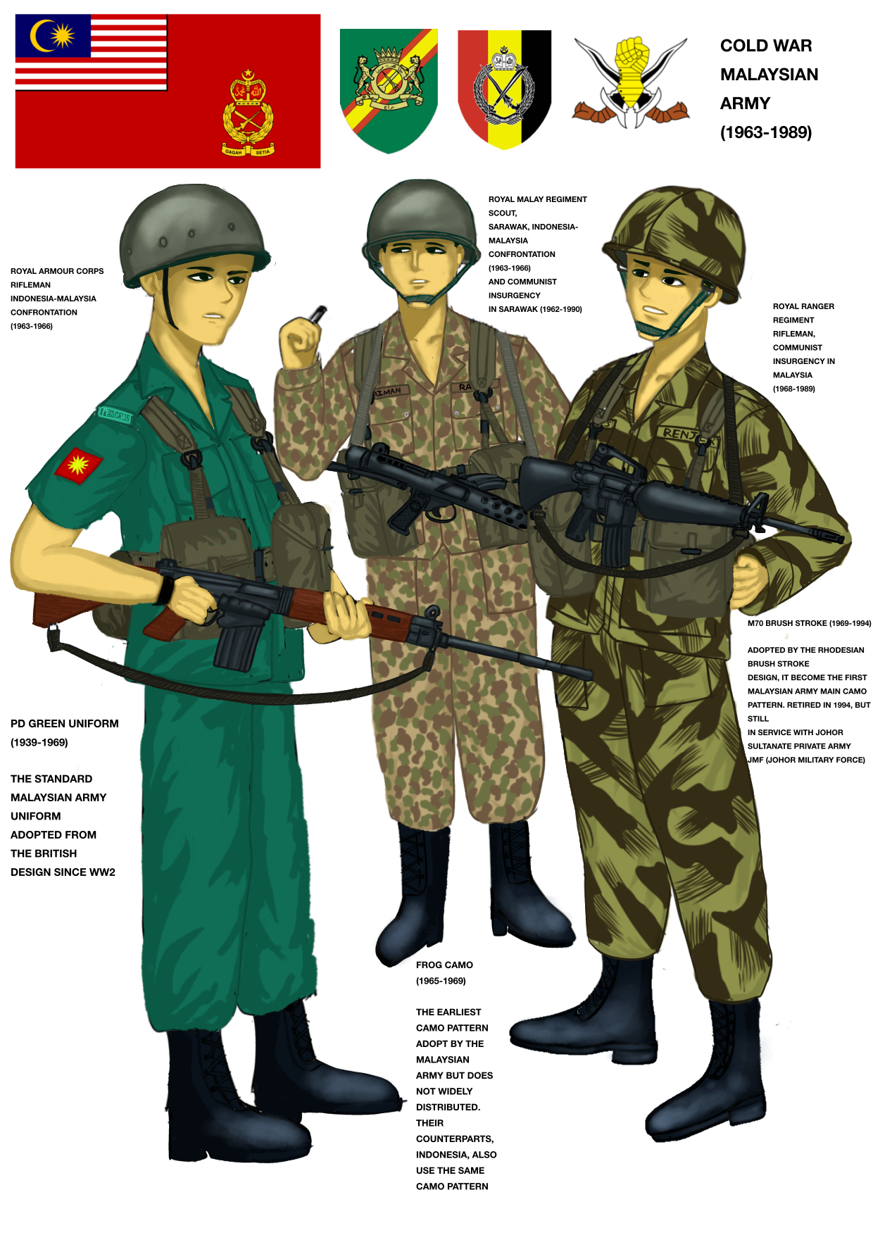 Cold War Malaysian Army - ibisPaint