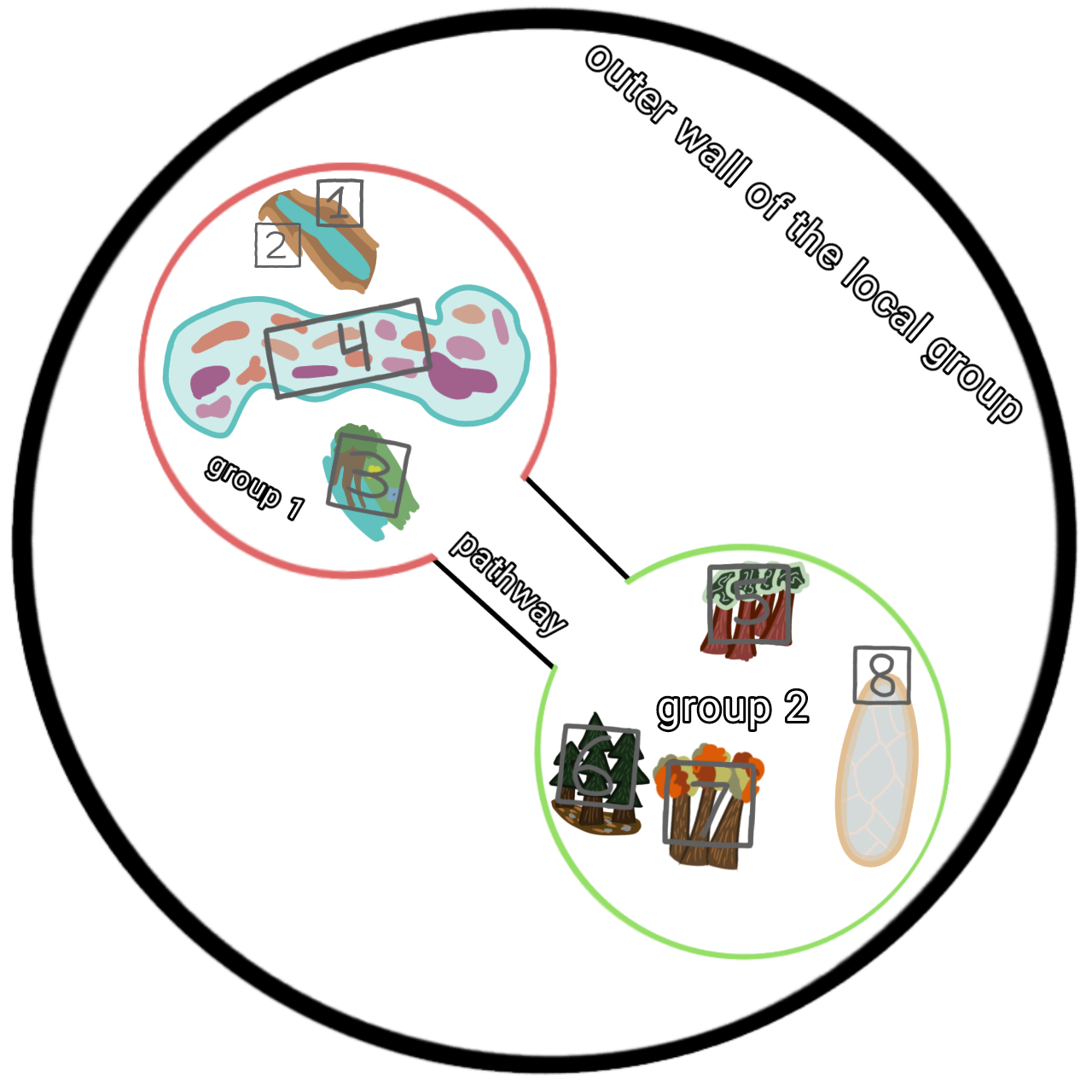 iterator ocs locations map - ibisPaint
