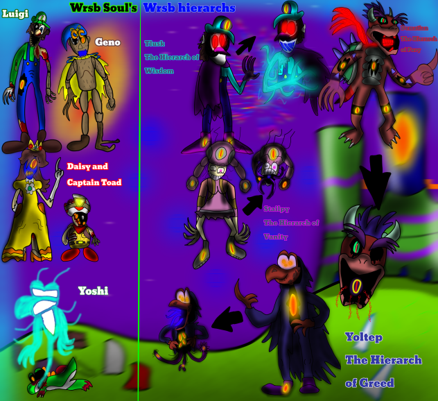 The souls and Hierarchs of Wrsb - ibisPaint