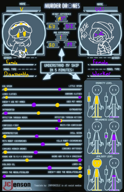 vuzi headcanons - ibisPaint