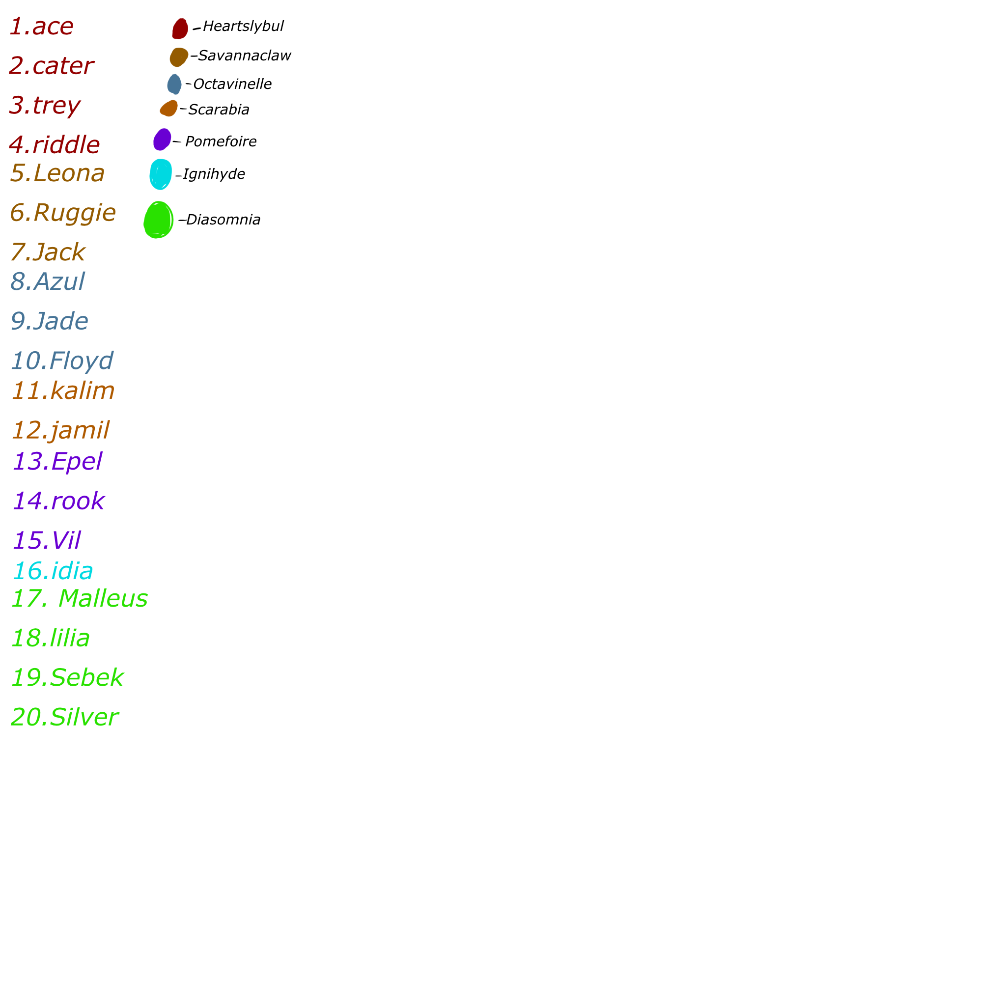 Character names - ibisPaint