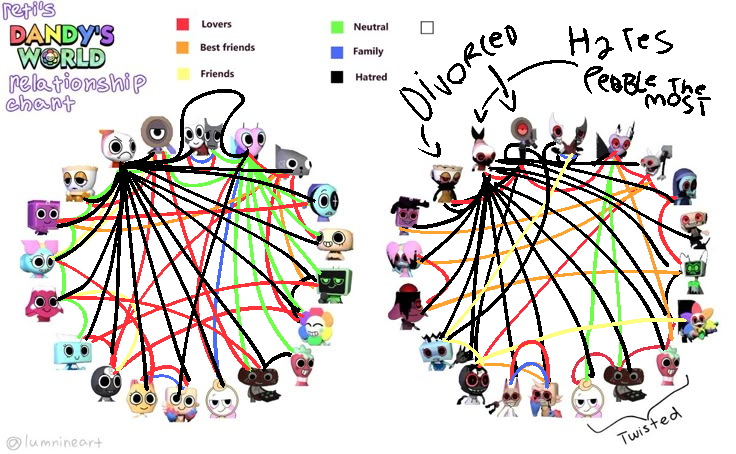 relationship shart - ibisPaint