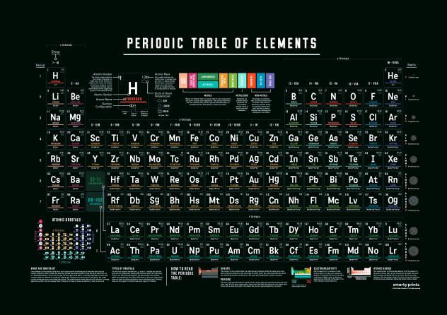 A HD periodic table with more contrast - ibisPaint