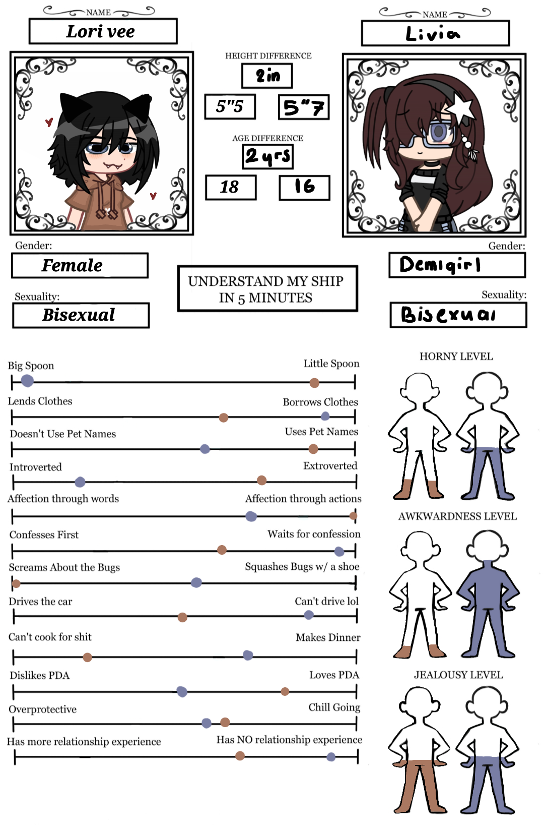 Collab with @Lori Vee - ibisPaint