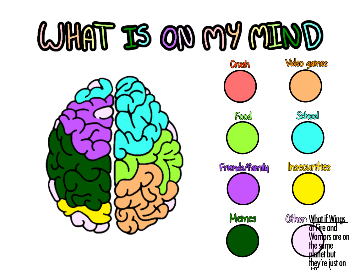 What is on my mind meme - ibisPaint