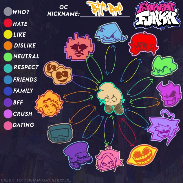 Fnf BitBop Relationship chart - ibisPaint