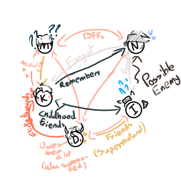 Relationship Chart - ibisPaint