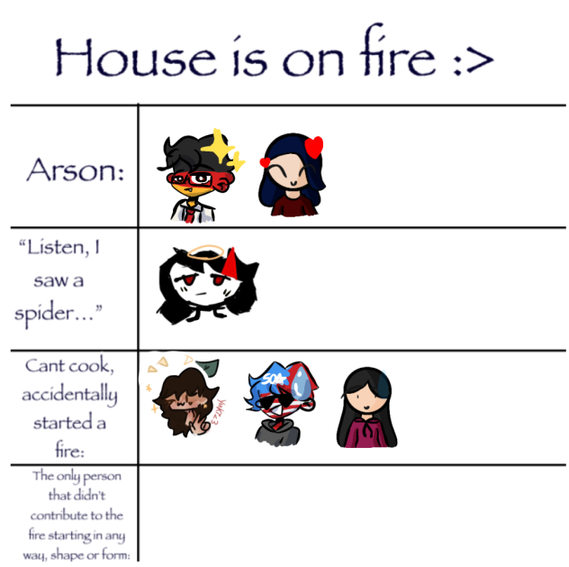 the house is on fire collab - ibisPaint