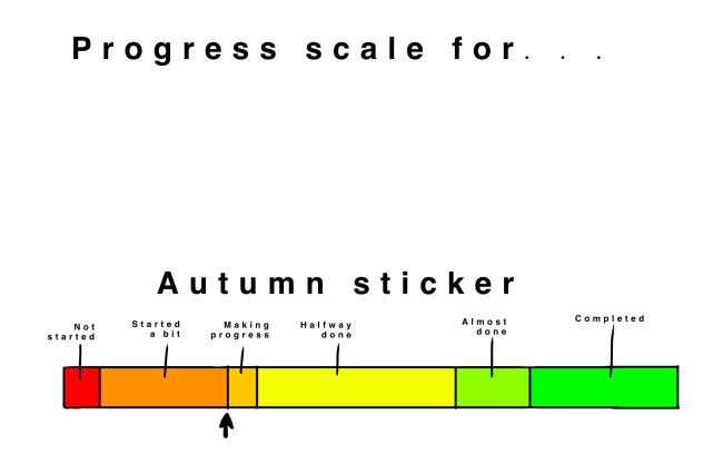 Progress scale - ibisPaint