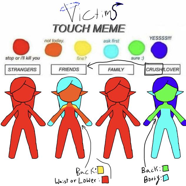 Victim's Physical Touch Chart - ibisPaint