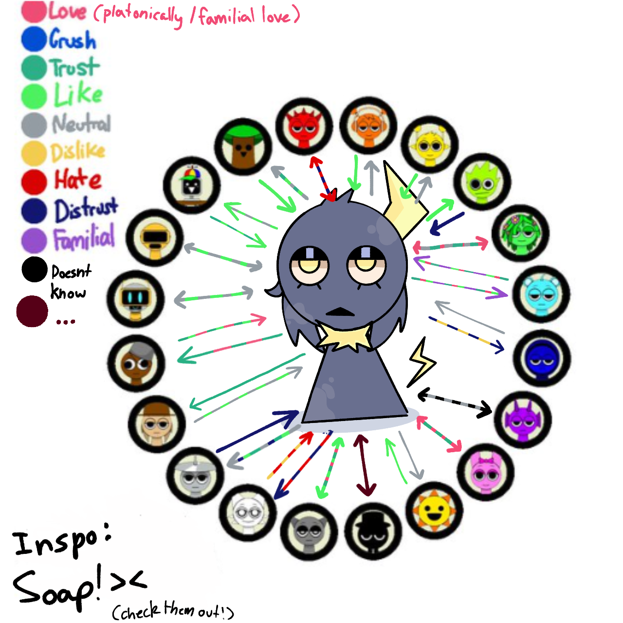 Relationship chart for Zap! - ibisPaint