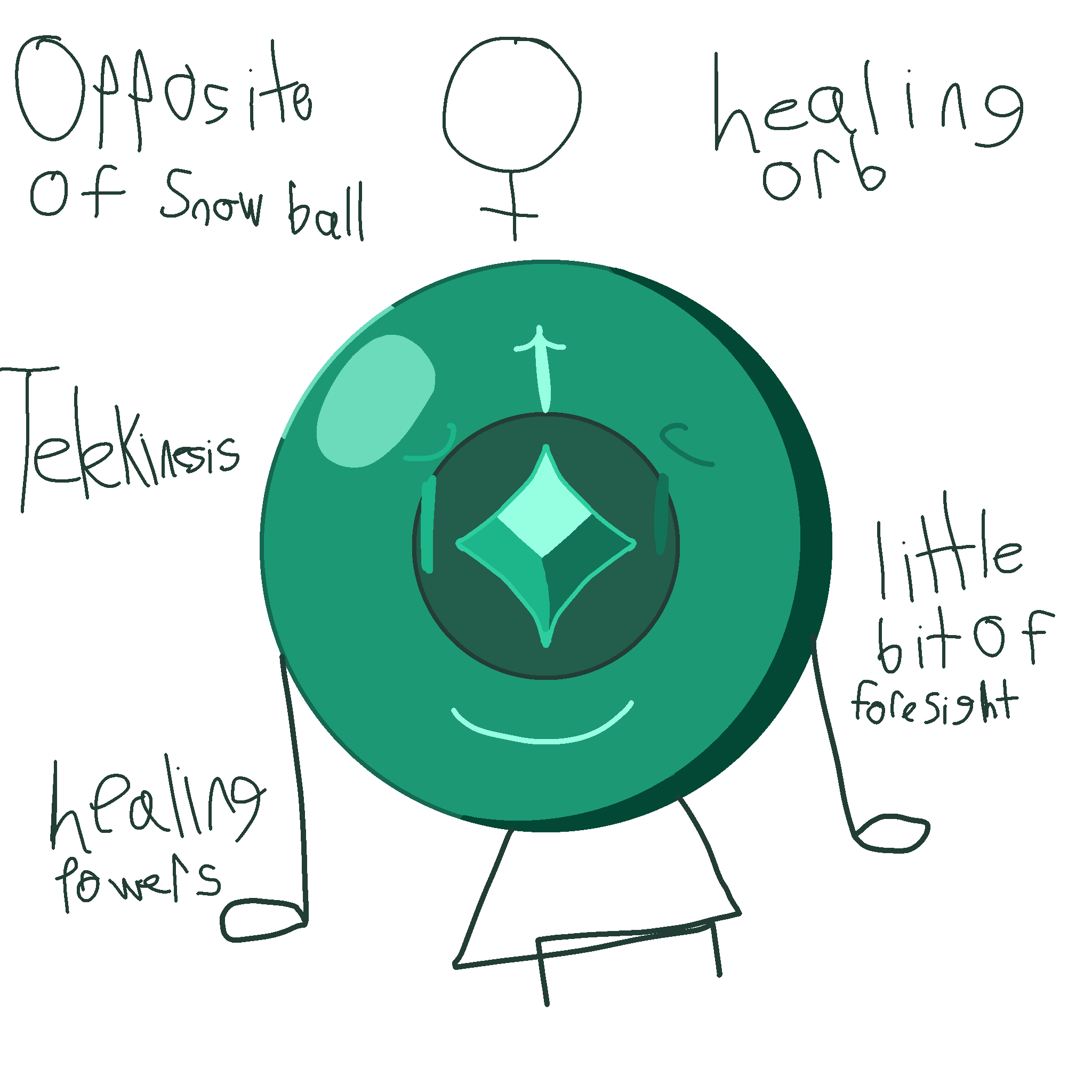 Healing orb - ibisPaint