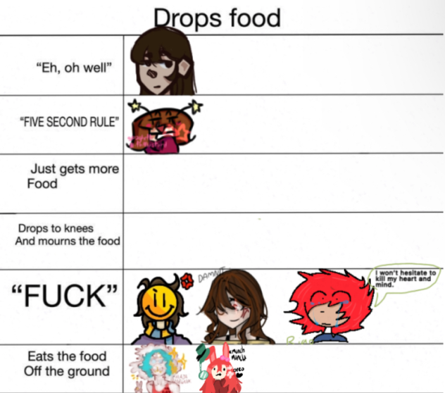 Drops food Collab. - ibisPaint