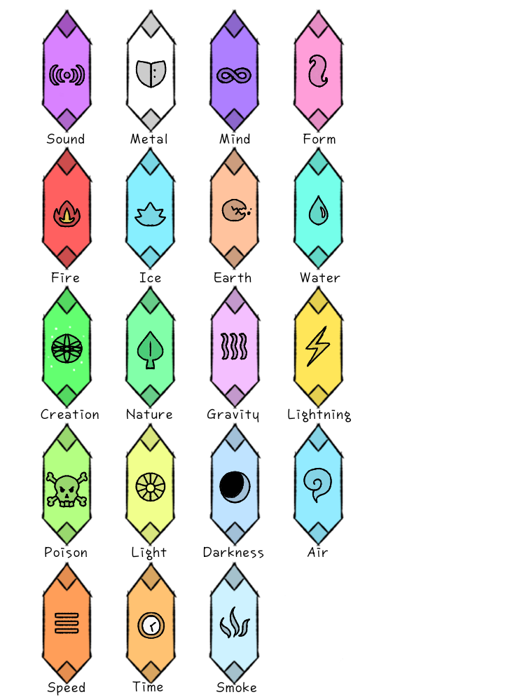 Table of Elements - ibisPaint