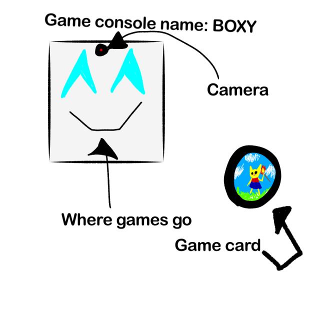 Prototype game console Idea - ibisPaint