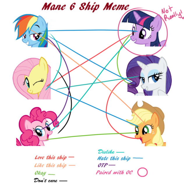 MLP shipping meme redo! - ibisPaint