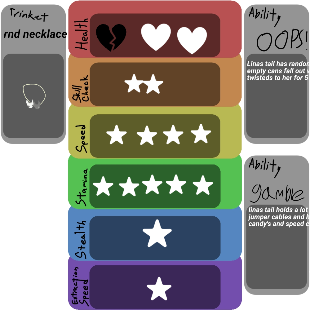 my dandys world oc stats - ibisPaint