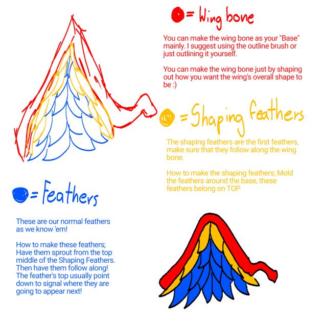 color wing tutorial - ibisPaint