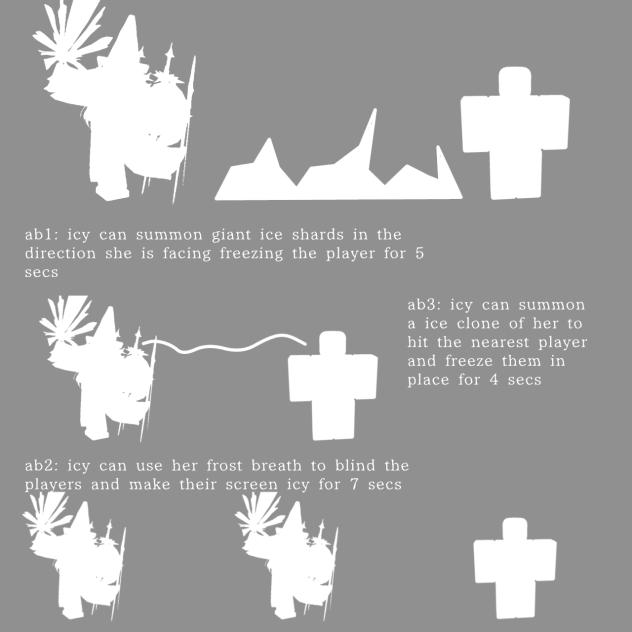 icy's abilities - ibisPaint