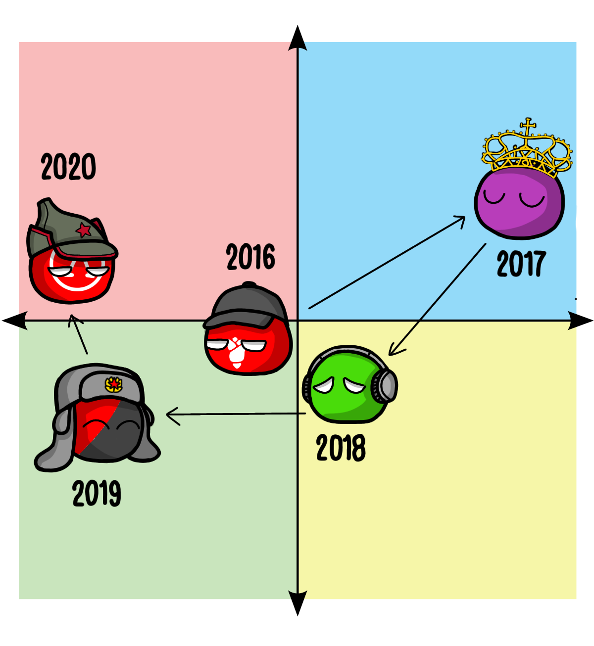 My political journey as polcompball - ibisPaint
