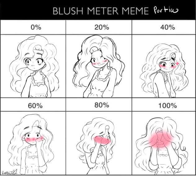 Blush meter - ibisPaint