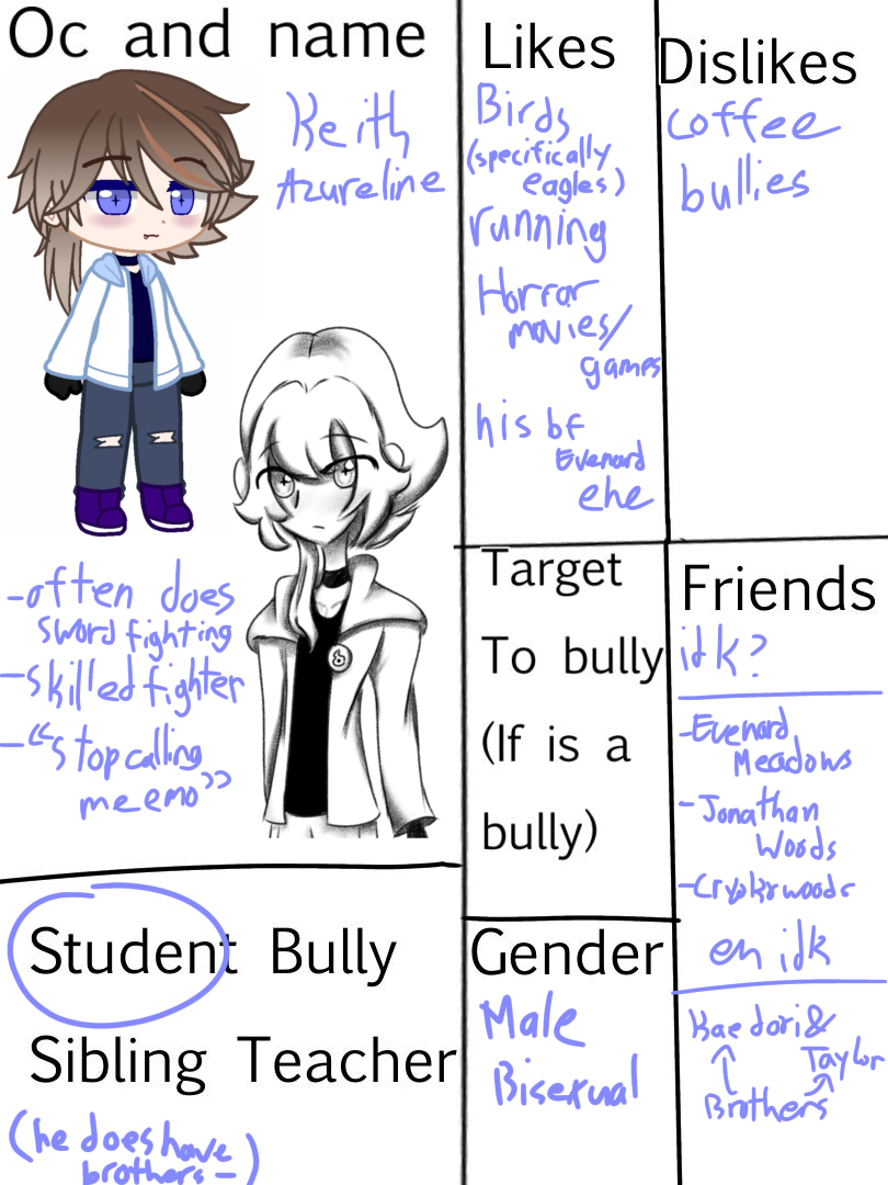 Bread love sheesh - ibisPaint