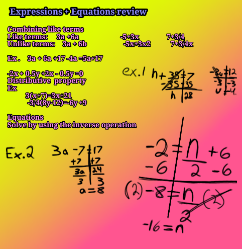 Math Expressions - ibisPaint